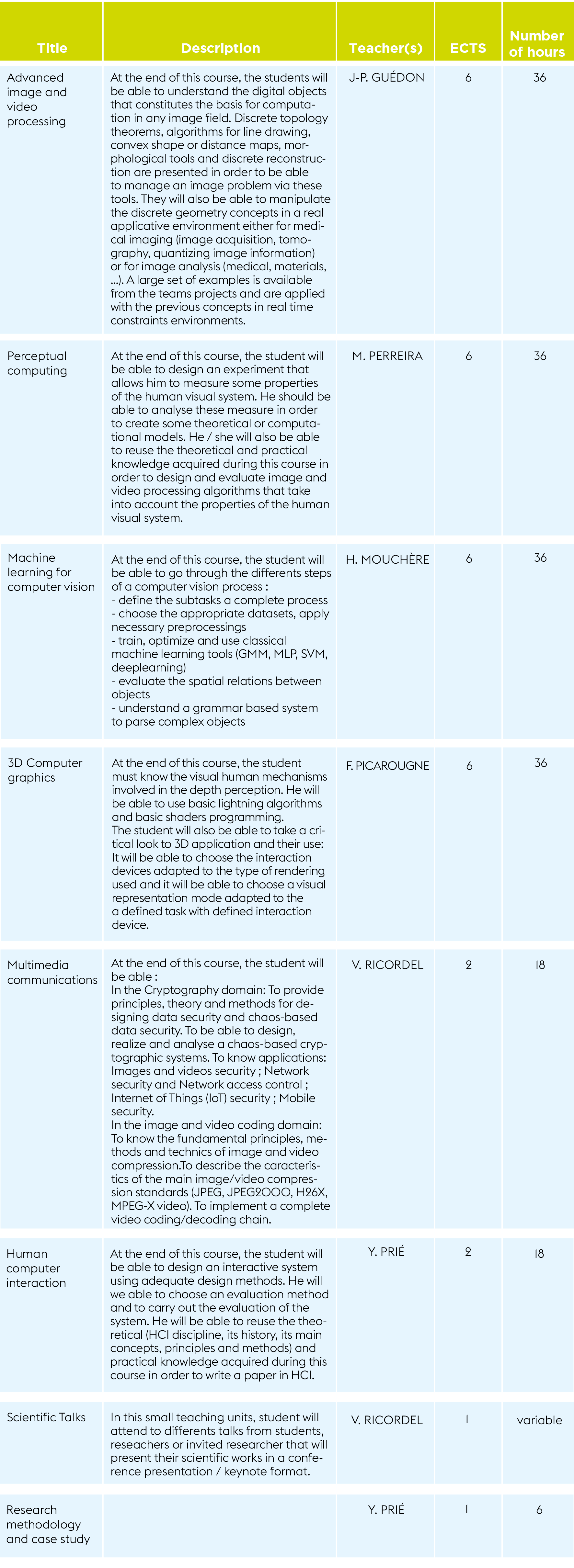 INTERNATIONAL SEMESTER - COMPUTER SCIENCE - Polytech Nantes - Ecole d ...